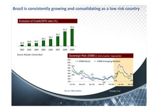 Investing in Brazil, by Pedro Alem | PDF