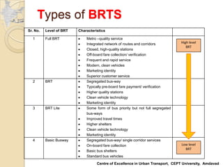 Feeder Services in BRTS: New Concepts - Abhijit Lokre | PPTX