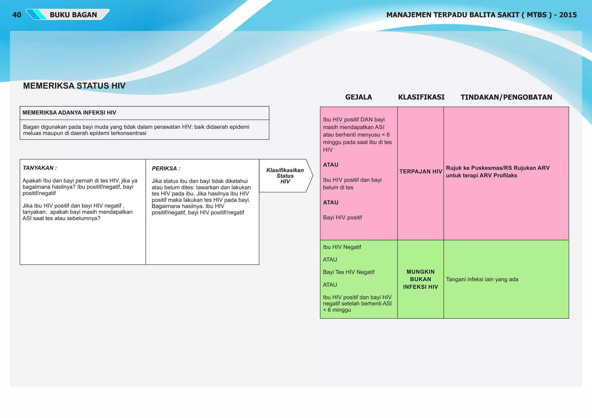 Bagan MTBS | PDF