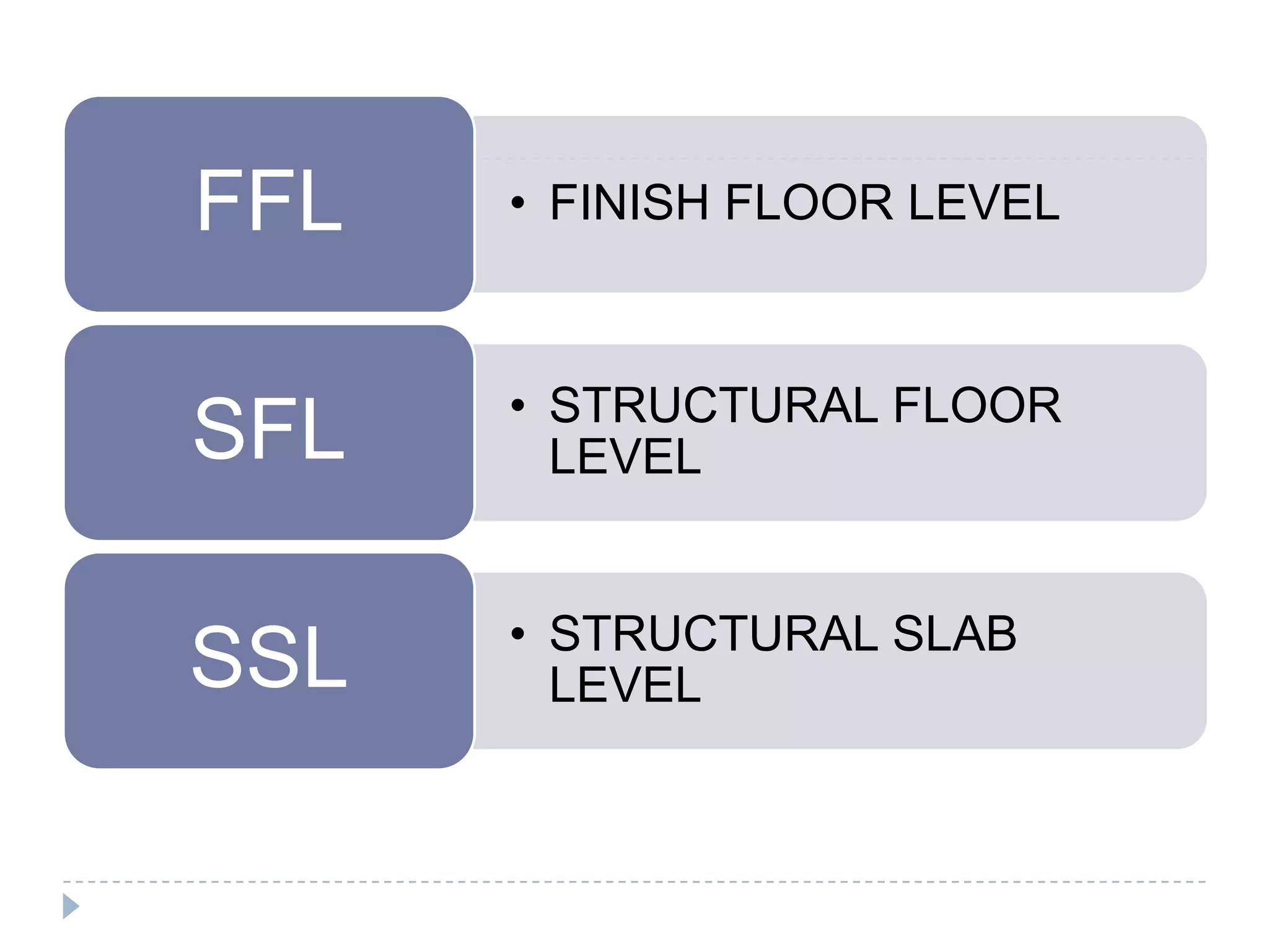 SSL, FFL, SFL Abbreviations | PPTX