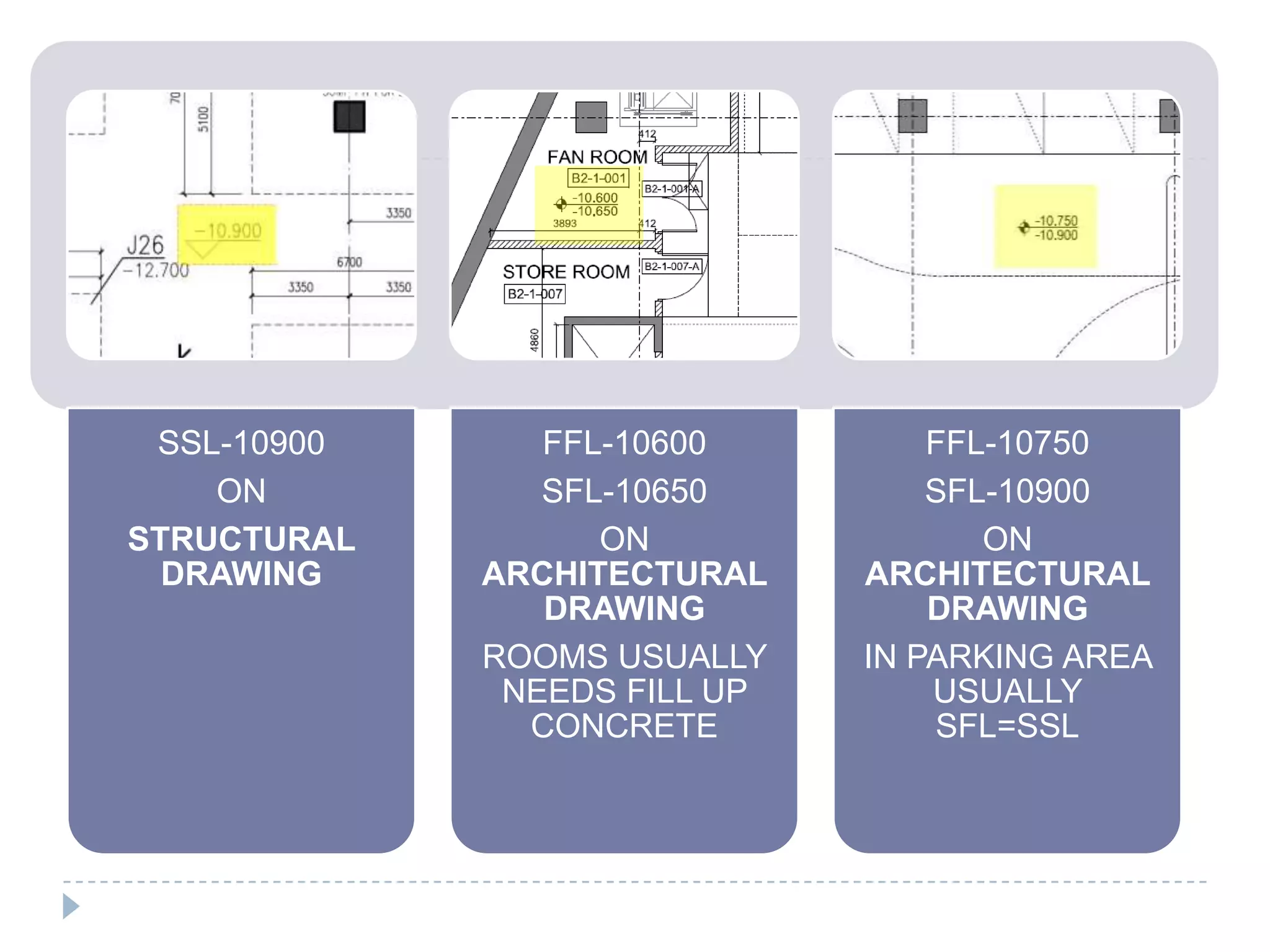 SSL, FFL, SFL Abbreviations | PPTX