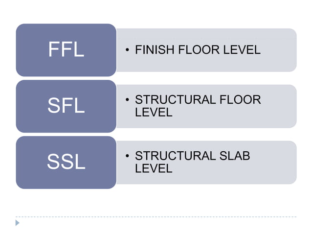 SSL, FFL, SFL Abbreviations | PPTX