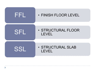 SSL, FFL, SFL Abbreviations