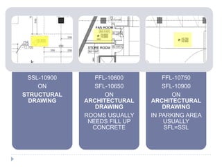 SSL, FFL, SFL Abbreviations | PPT