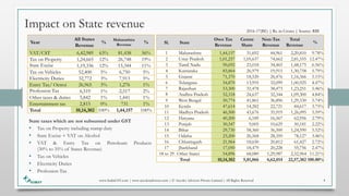 Accolet - overview and levy of India GST | PPT