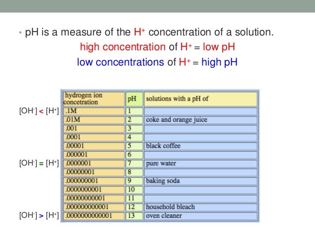 1 acids & bases introduction 1 acids & bases introduction