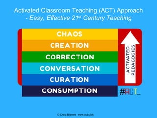 1 - Activated Classroom Teaching - Introduction | PPTX