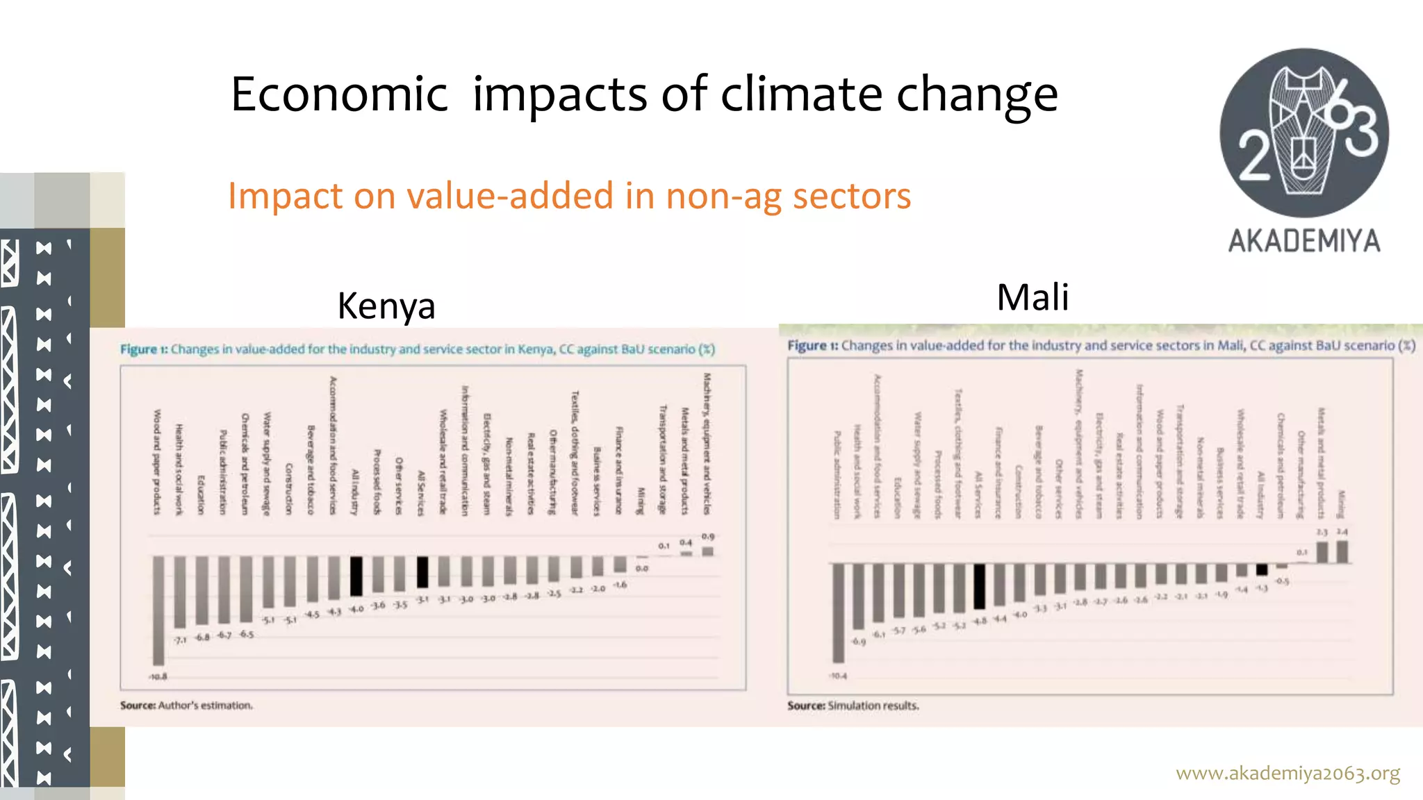 Climate Adaptation Pathways and Options in Agriculture | PPTX