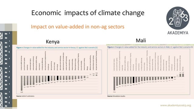 Climate Adaptation Pathways and Options in Agriculture | PPTX
