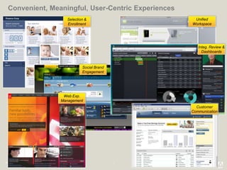 Customer Experience Management from Adobe | PPTX | Desktop Publishing | Computer Software and ...