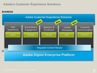 Customer Experience Management from Adobe | PPTX | Desktop Publishing ...