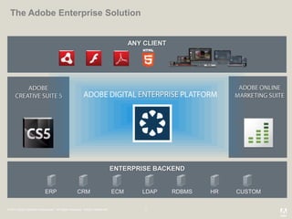 Customer Experience Management from Adobe | PPTX | Desktop Publishing | Computer Software and ...