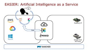 FIWARE Global Summit - Advanced ML/AI Techniques with FIWARE and Connected IoT Devices | PDF
