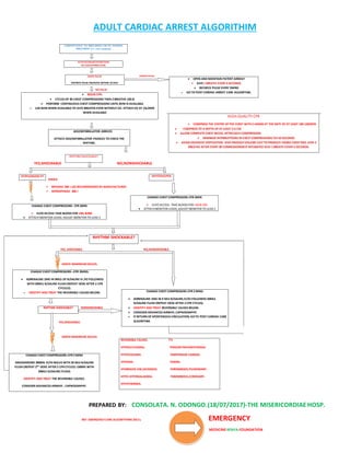 1 adult cardiac arrest algorithim -two. | PDF