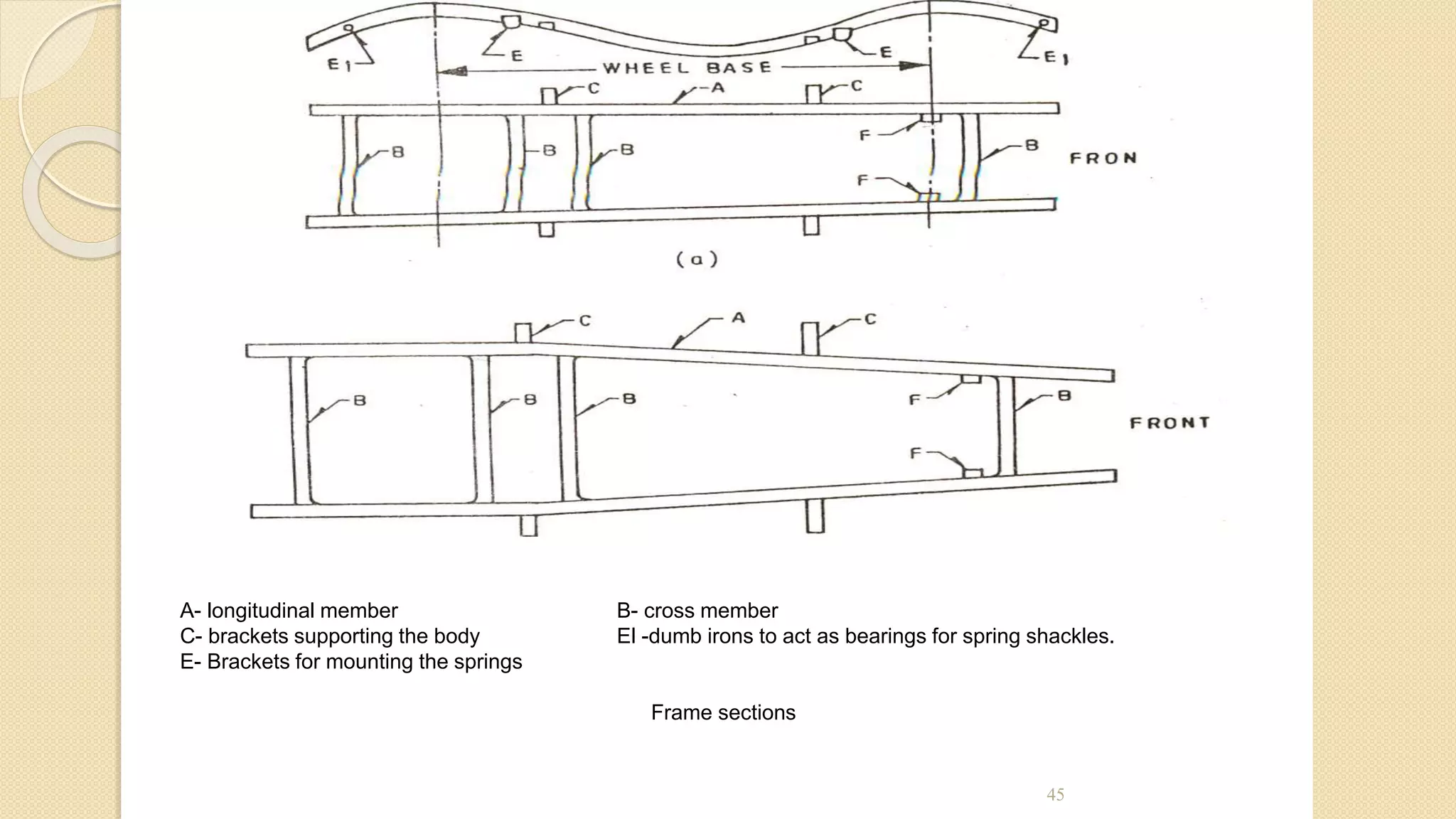 1-AE-UNIT-I-Classification and Components of four wheeler automobile.pptx