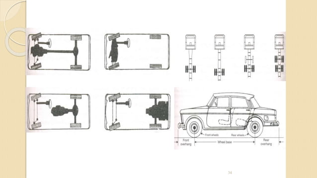 1-AE-UNIT-I-Classification and Components of four wheeler automobile ...