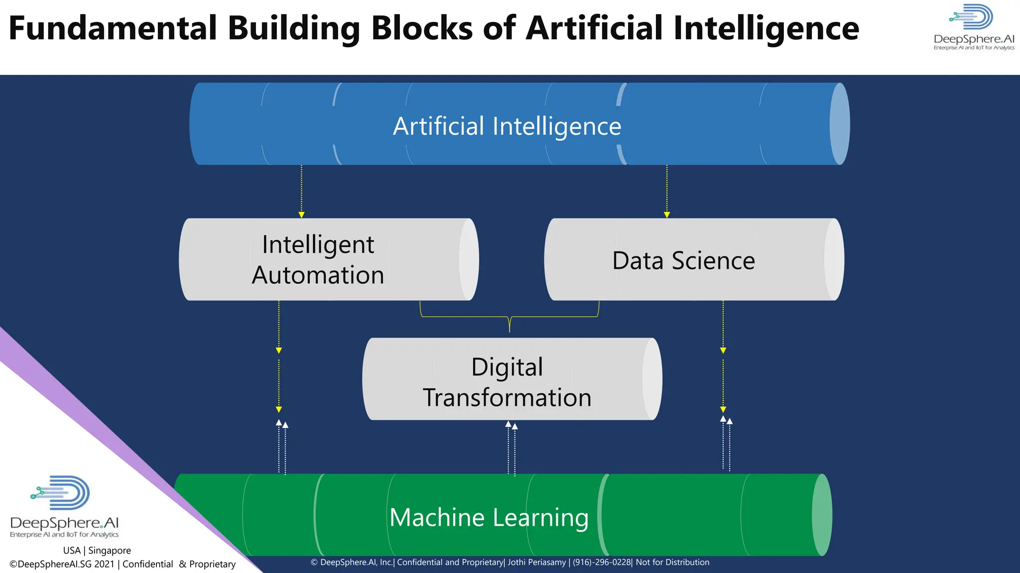1- A Foundational Understanding of AI Session #1.pptx