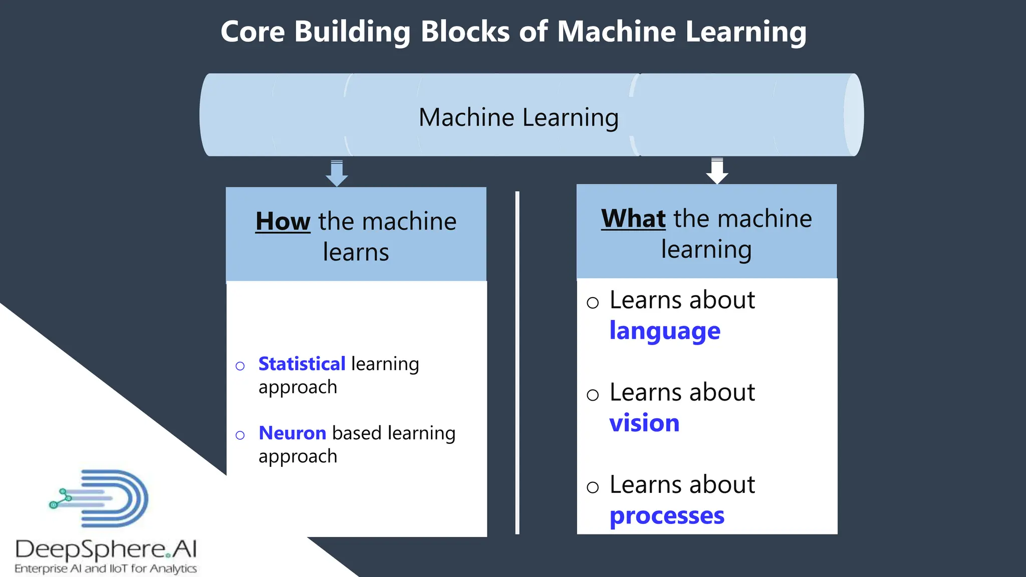 1- A Foundational Understanding of AI Session #1.pptx