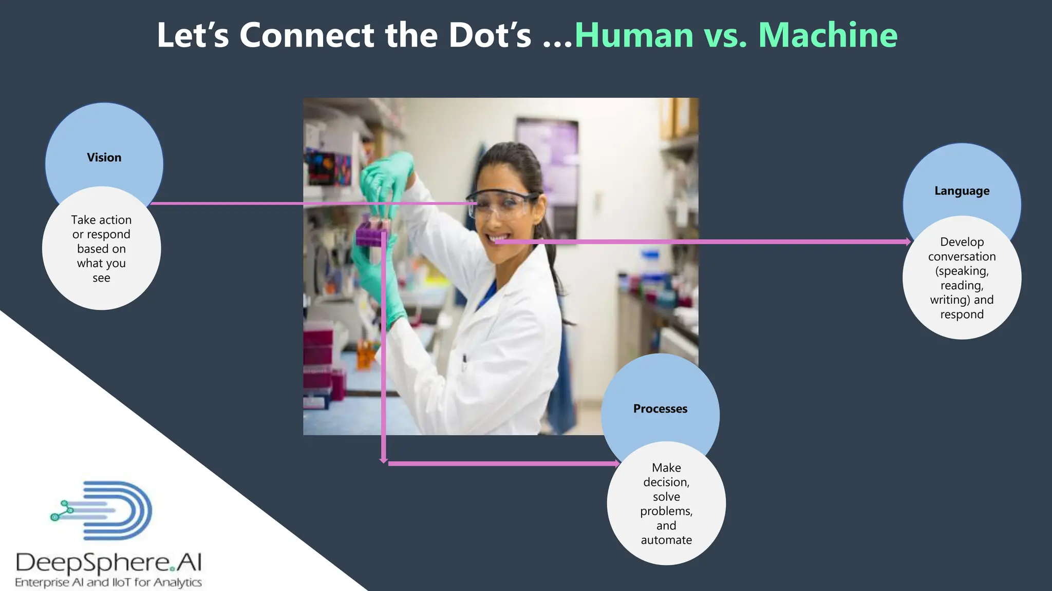 1- A Foundational Understanding of AI Session #1.pptx