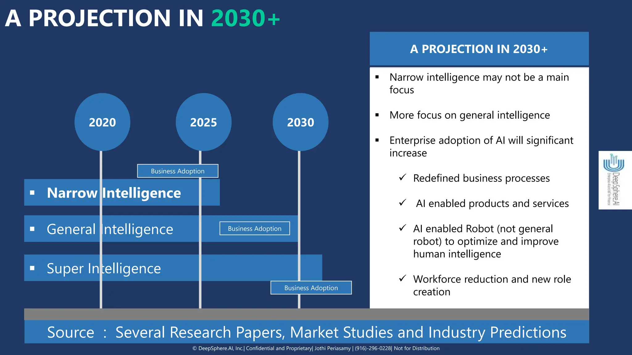 1- A Foundational Understanding of AI Session #1.pptx