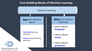 1- A Foundational Understanding of AI Session #1.pptx