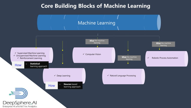 1- A Foundational Understanding of AI Session #1.pptx