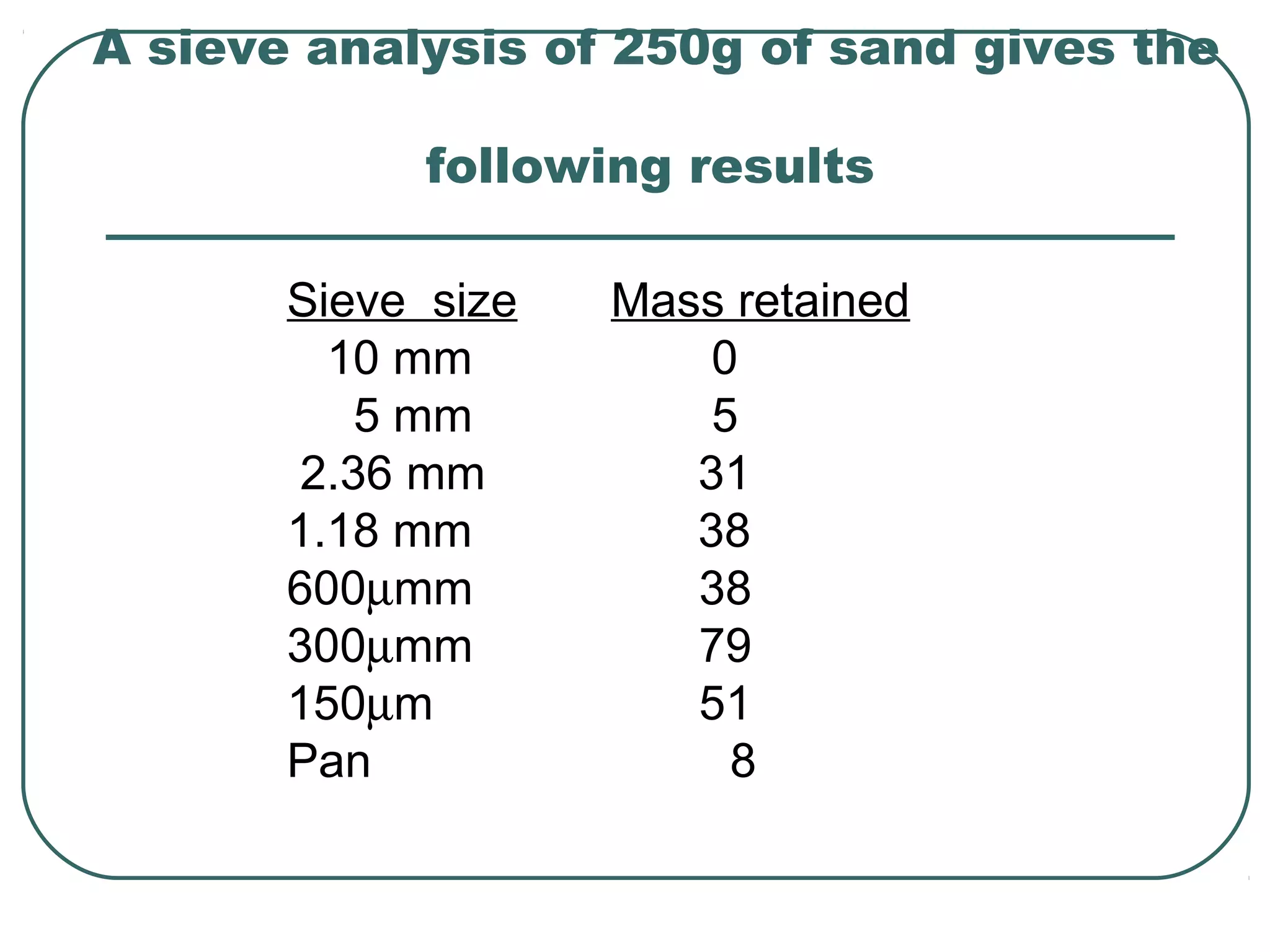 Aggregates | PPT