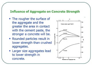 Aggregates | PPT