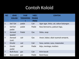 1-AIR LARUTAN KOLOID pada tanaman secara fisiologis | PPT