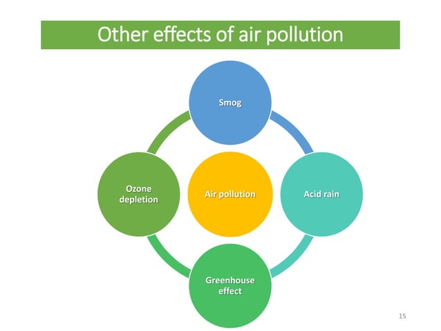 AIR POLLUTION | PPTX | Lung and Respiratory Health | Diseases and Conditions