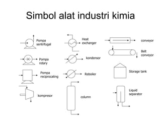 1. alat industri kimia ver 24 sep 2011 | PPT