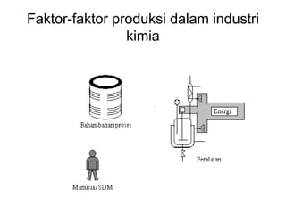 1. alat industri kimia ver 24 sep 2011 | PPT