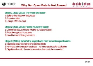 FIWARE Global Summit - Why Our Open Data is Not Reused | PPT