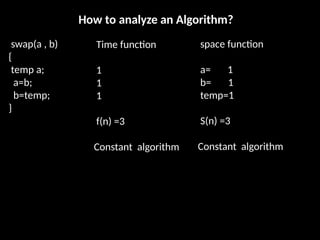 Algorithm for the DAA agscsnak javausmagagah | PPT
