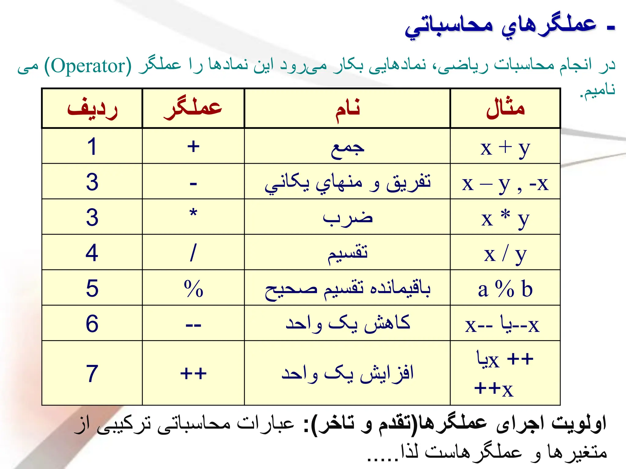 AlgorithmFlowchartjavacupmibile1programmingazaduni.pdf