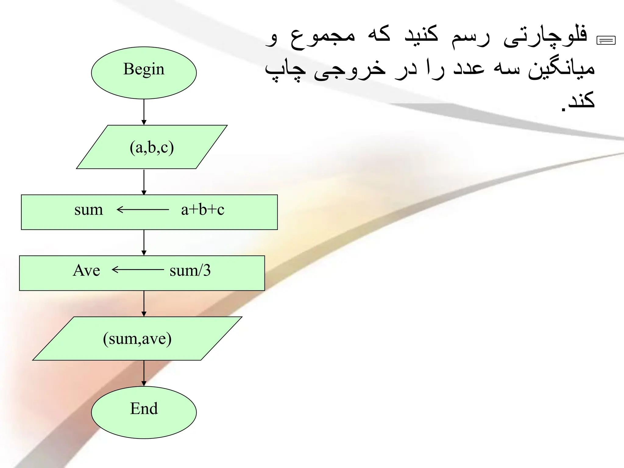 AlgorithmFlowchartjavacupmibile1programmingazaduni.pdf