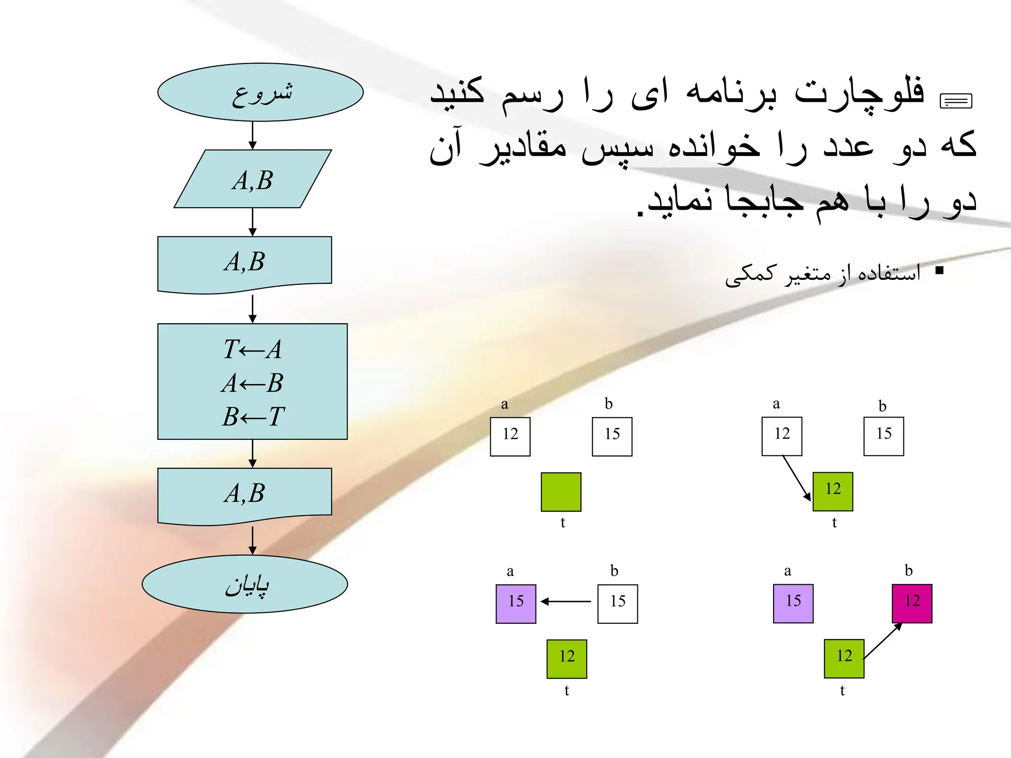 AlgorithmFlowchartjavacupmibile1programmingazaduni.pdf