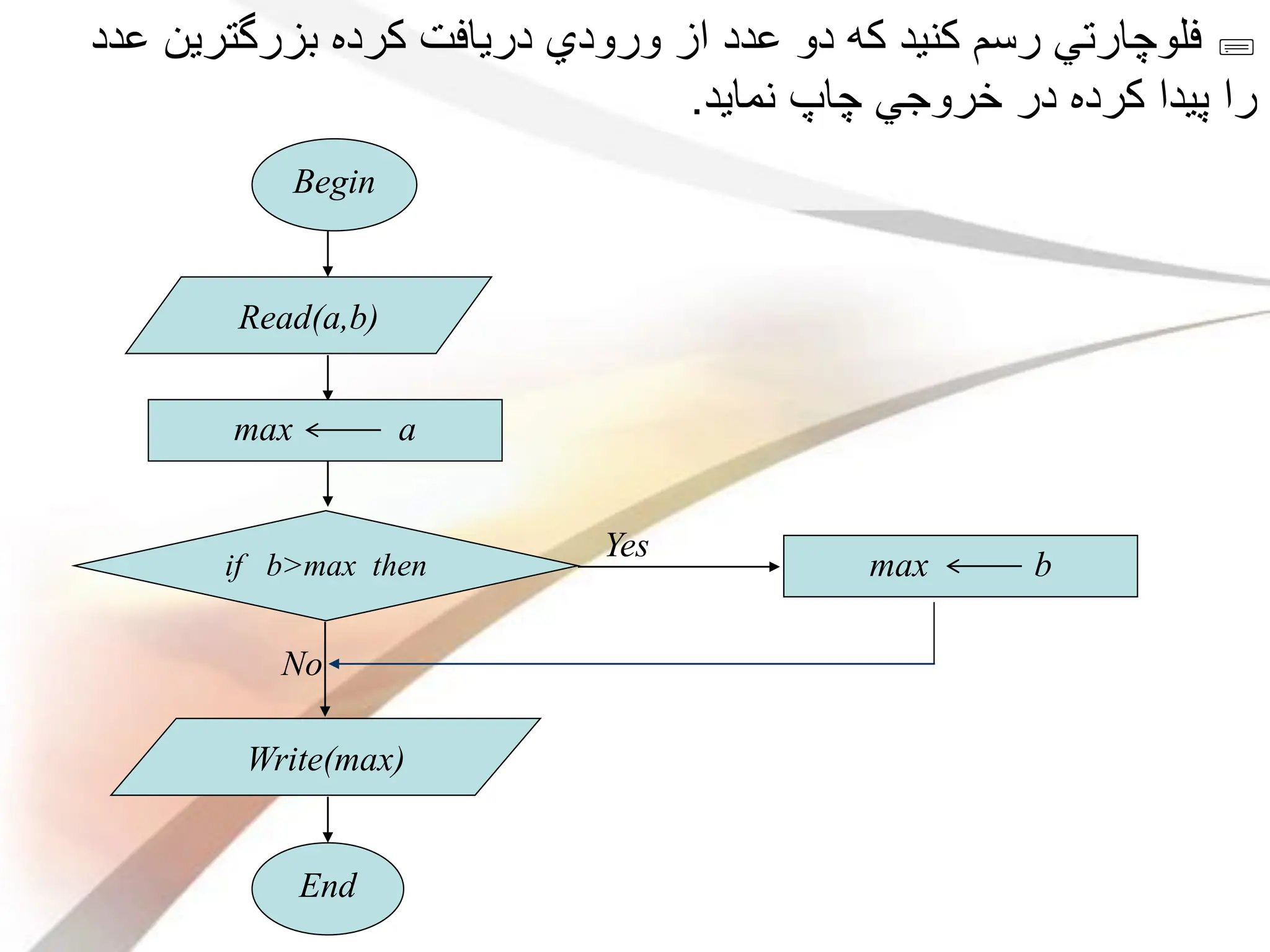 AlgorithmFlowchartjavacupmibile1programmingazaduni.pdf