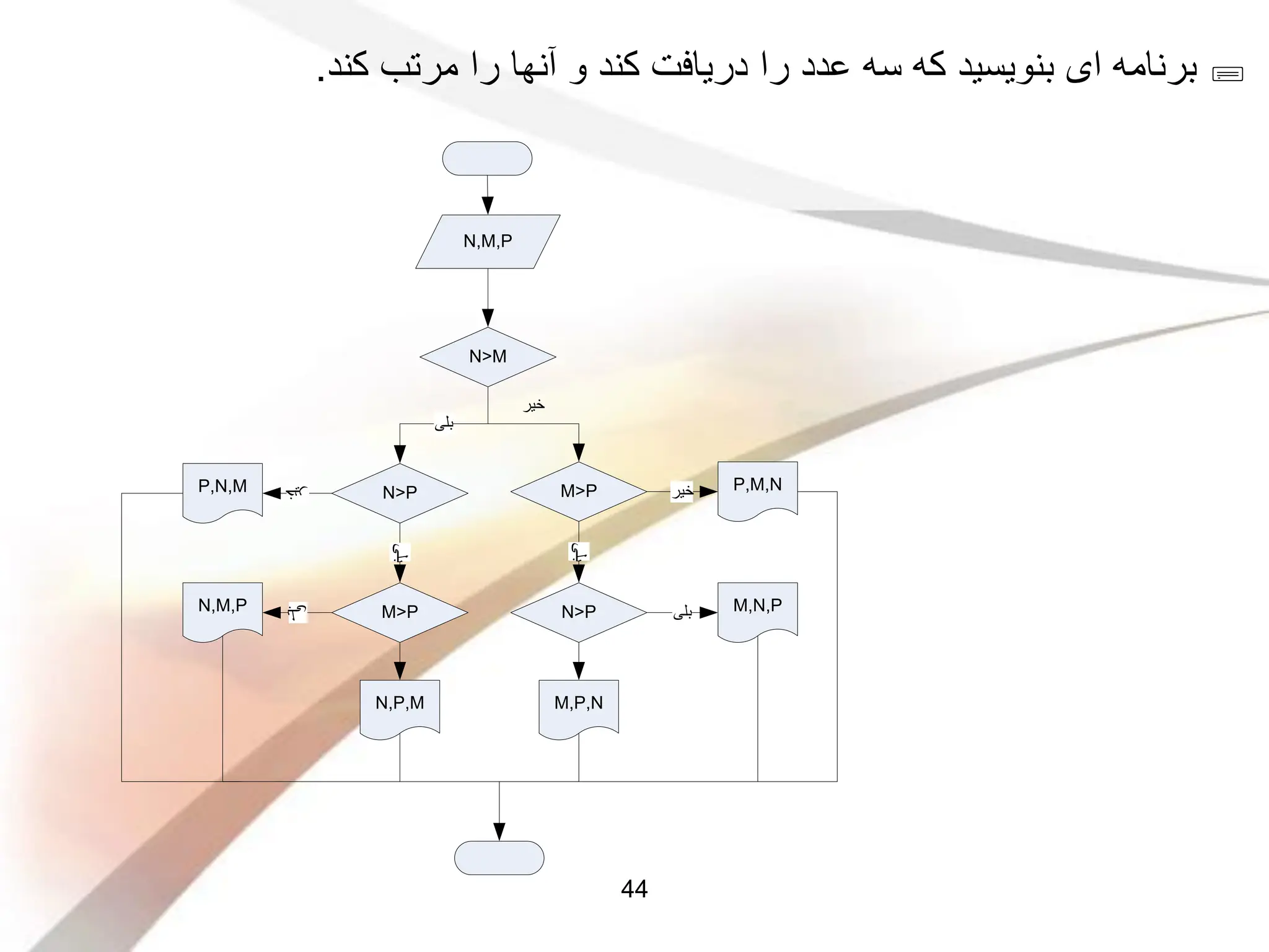 AlgorithmFlowchartjavacupmibile1programmingazaduni.pdf