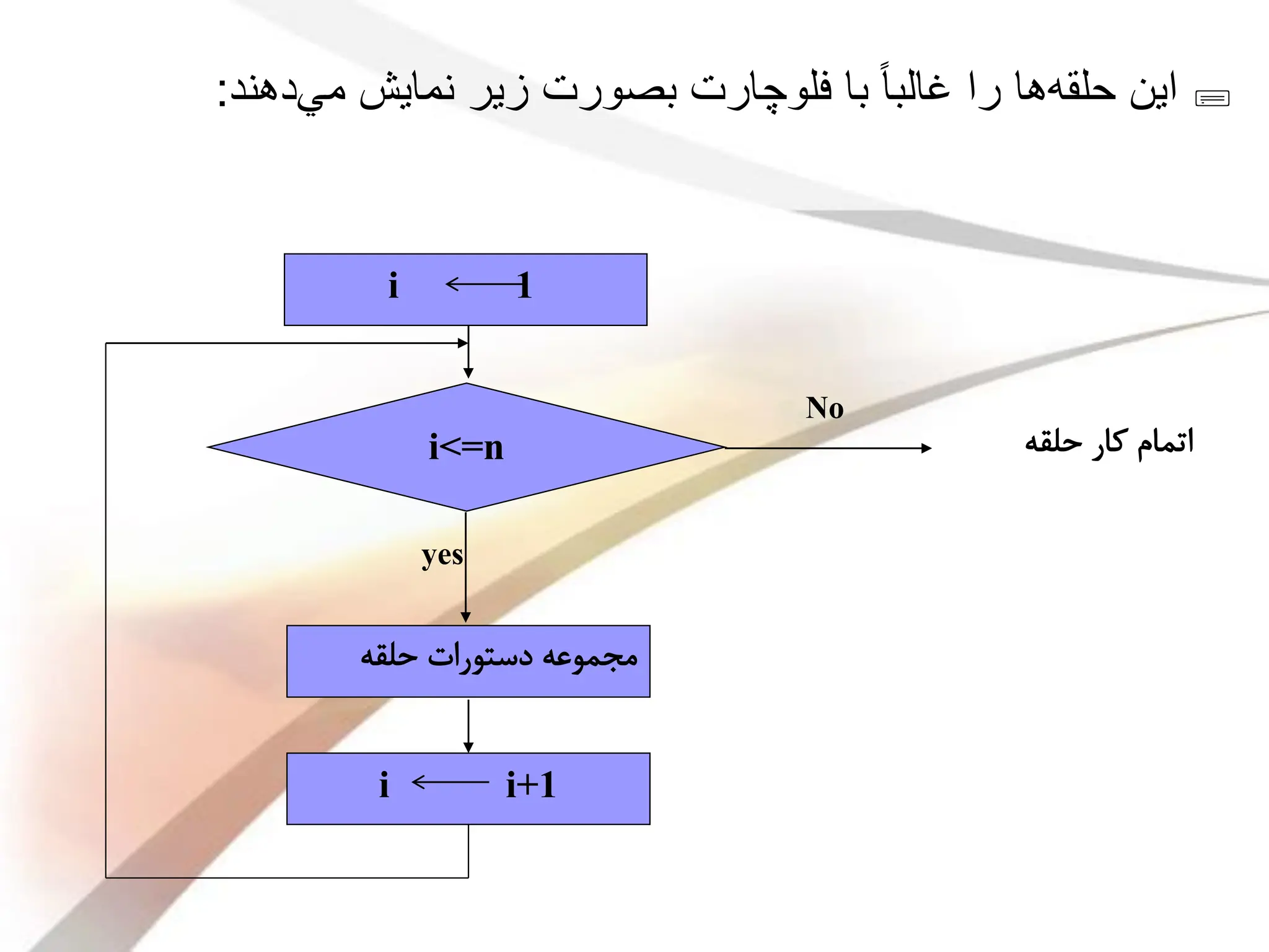 AlgorithmFlowchartjavacupmibile1programmingazaduni.pdf