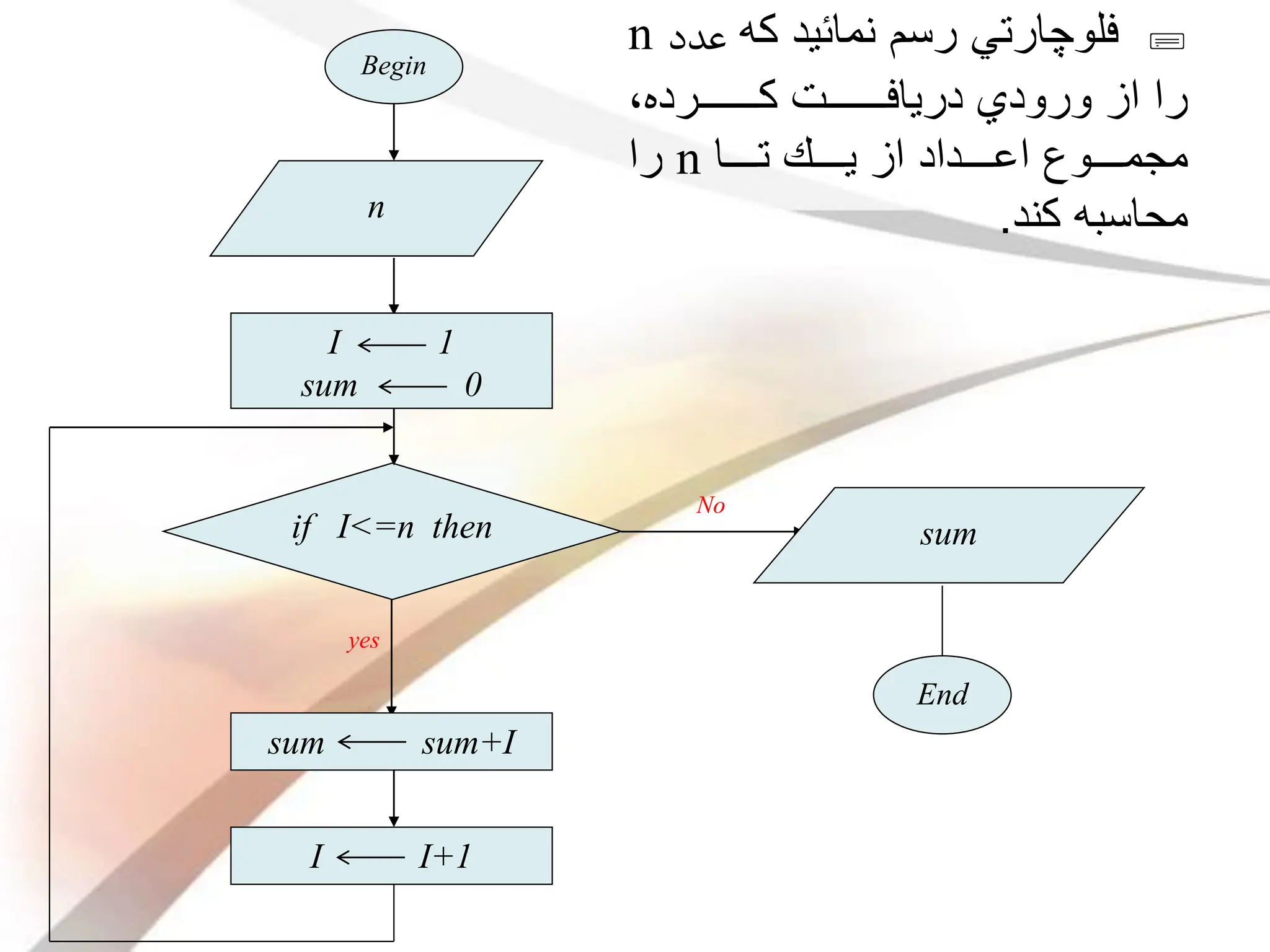 AlgorithmFlowchartjavacupmibile1programmingazaduni.pdf
