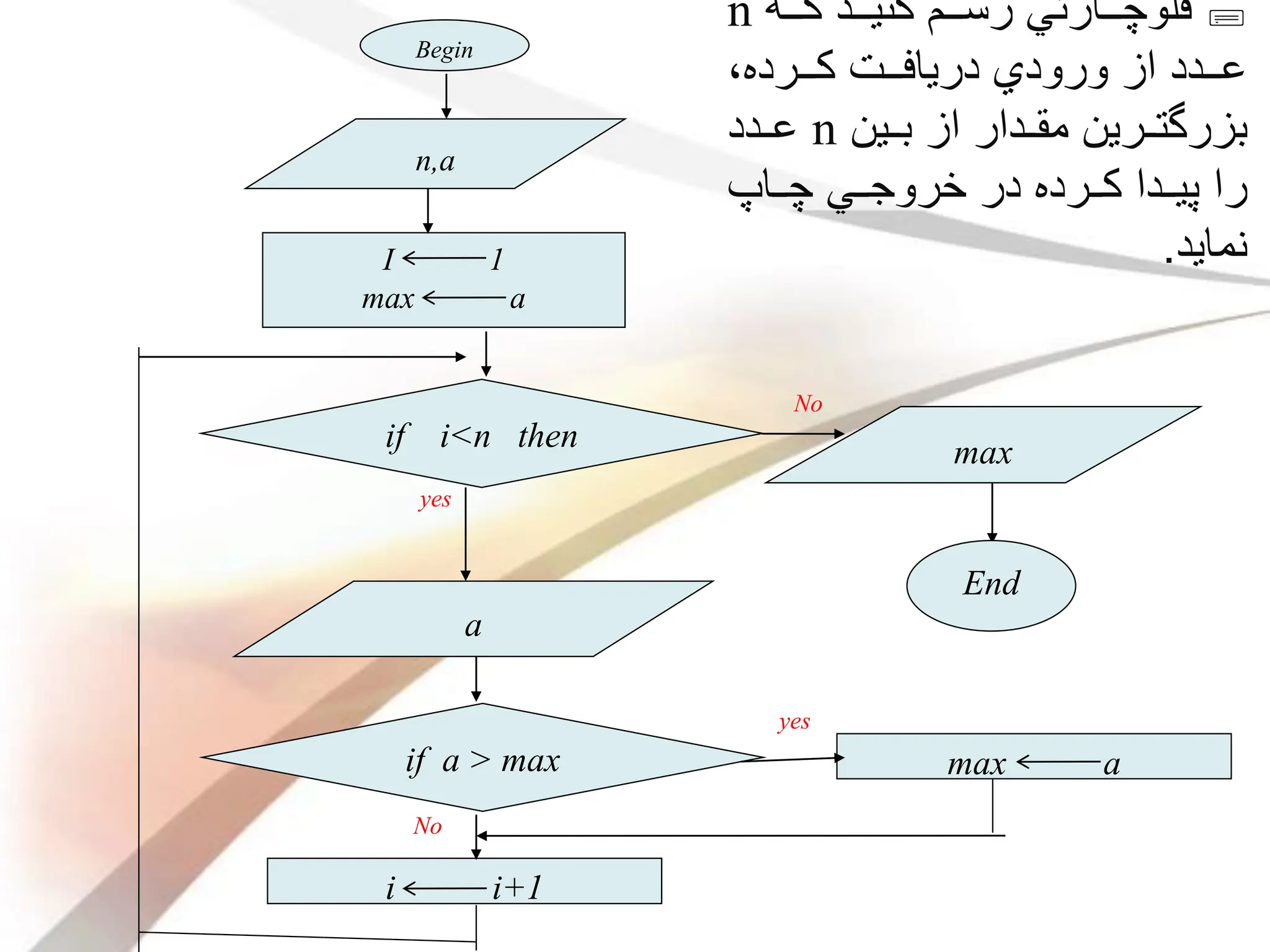 AlgorithmFlowchartjavacupmibile1programmingazaduni.pdf