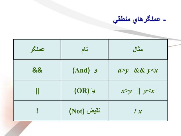 AlgorithmFlowchartjavacupmibile1programmingazaduni.pdf