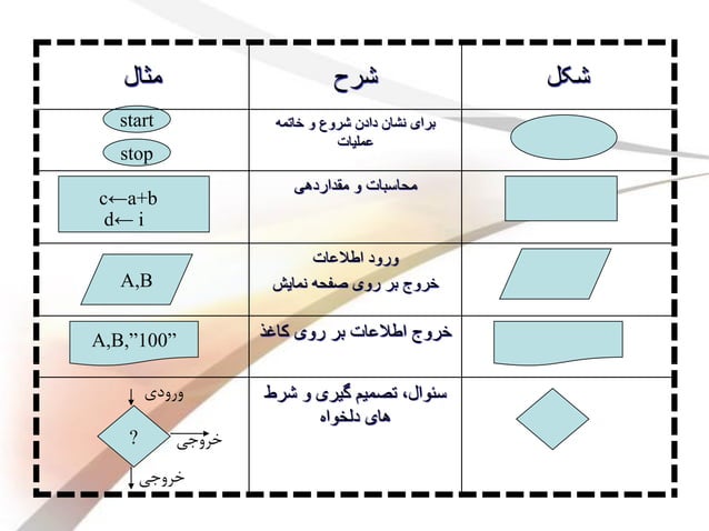 AlgorithmFlowchartjavacupmibile1programmingazaduni.pdf
