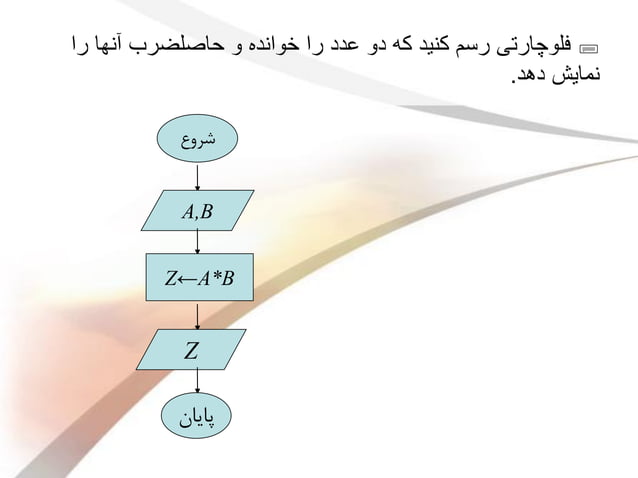 AlgorithmFlowchartjavacupmibile1programmingazaduni.pdf