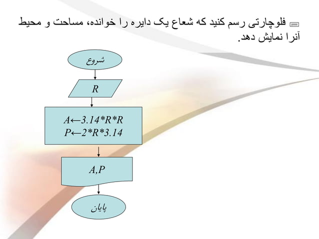 AlgorithmFlowchartjavacupmibile1programmingazaduni.pdf