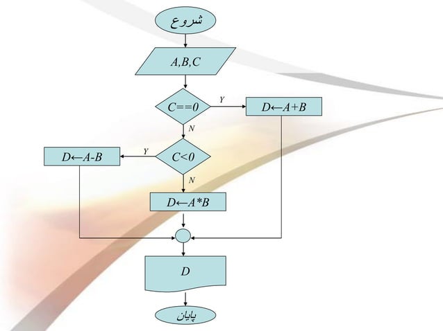 AlgorithmFlowchartjavacupmibile1programmingazaduni.pdf
