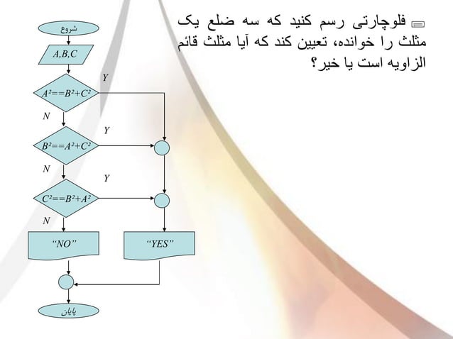 AlgorithmFlowchartjavacupmibile1programmingazaduni.pdf