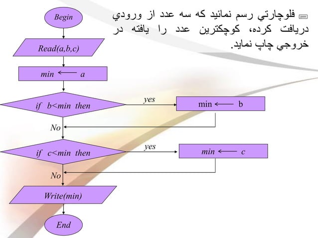 AlgorithmFlowchartjavacupmibile1programmingazaduni.pdf