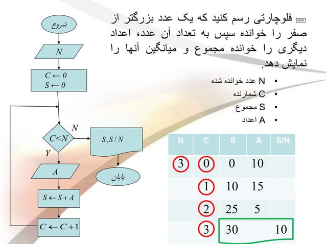 AlgorithmFlowchartjavacupmibile1programmingazaduni.pdf